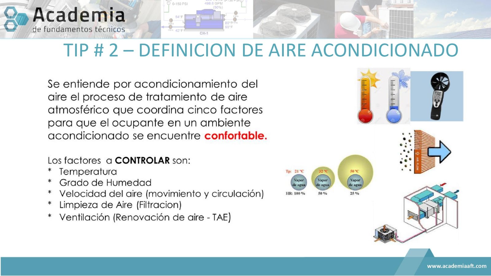 TIP # 2 – DEFINICION DE AIRE ACONDICIONADO – Academia de Fundamentos ...